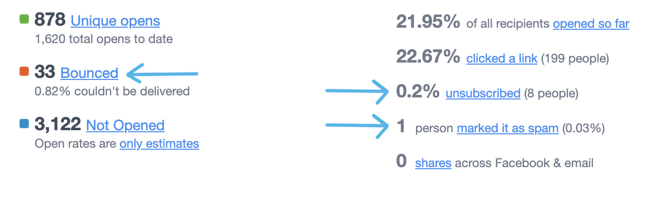 B2B Email Analytics: Reading Your Report the Right Way