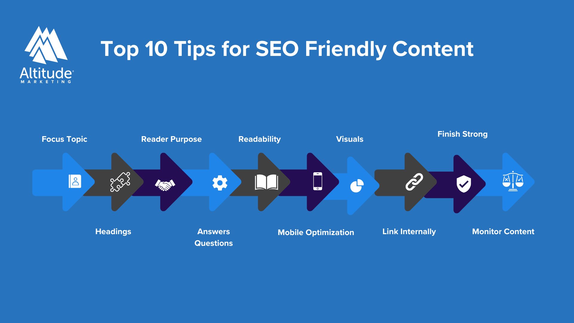 SEO-Friendly Content Writing Tips: 10 Essential Tips