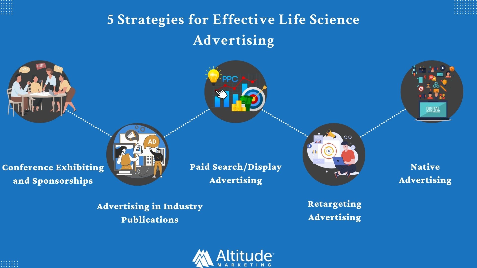 Advertising for Life science and Biotech companies - Altitude Marketing