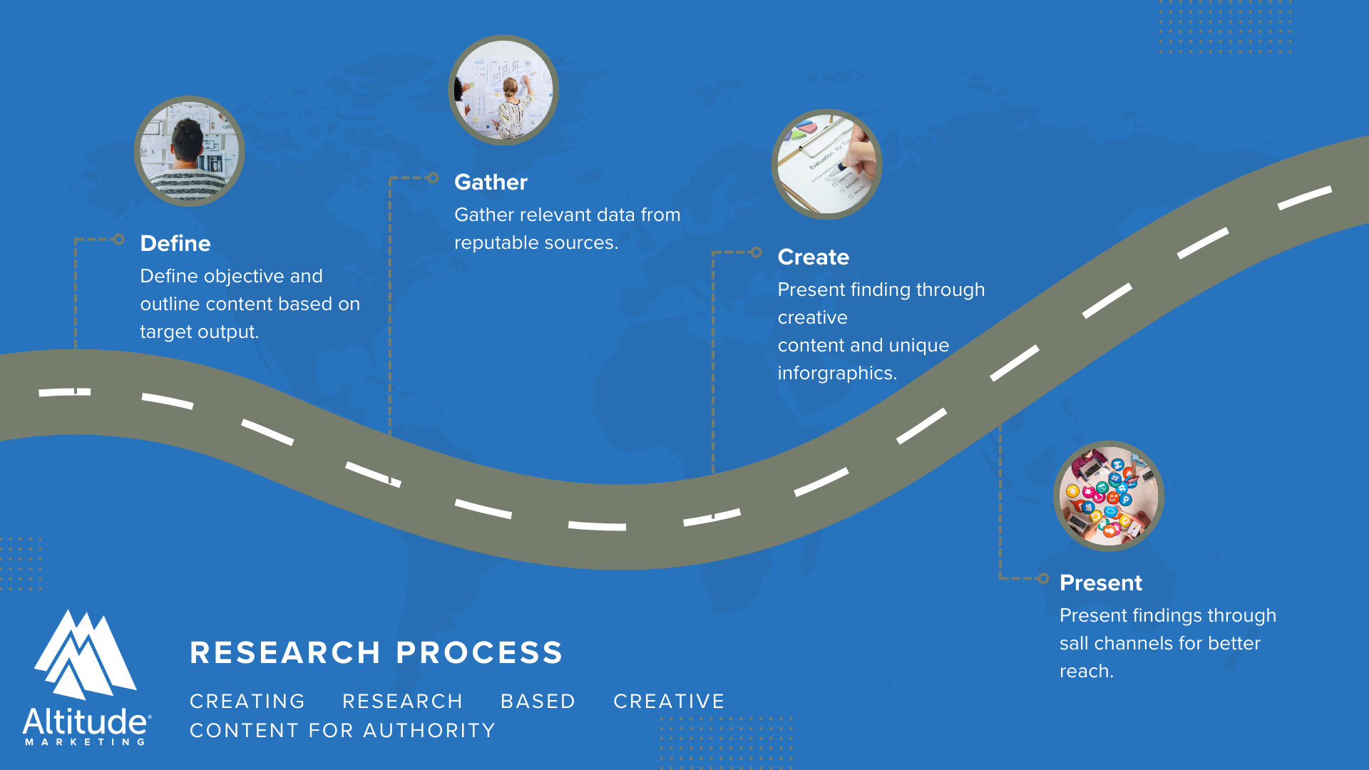 10 Creative Content Ideas to Revitalize Your B2B Blog - Altitude Marketing