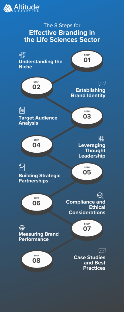 8 Branding Fundamentals for the Life Sciences - Altitude Marketing
