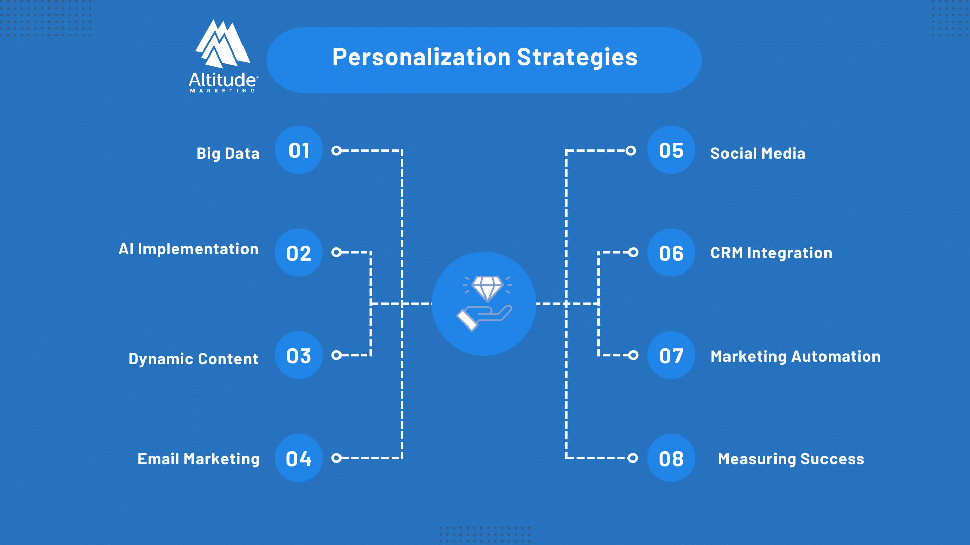 Personalization at Scale: Advanced Tactics for B2B Marketing Campaign ...