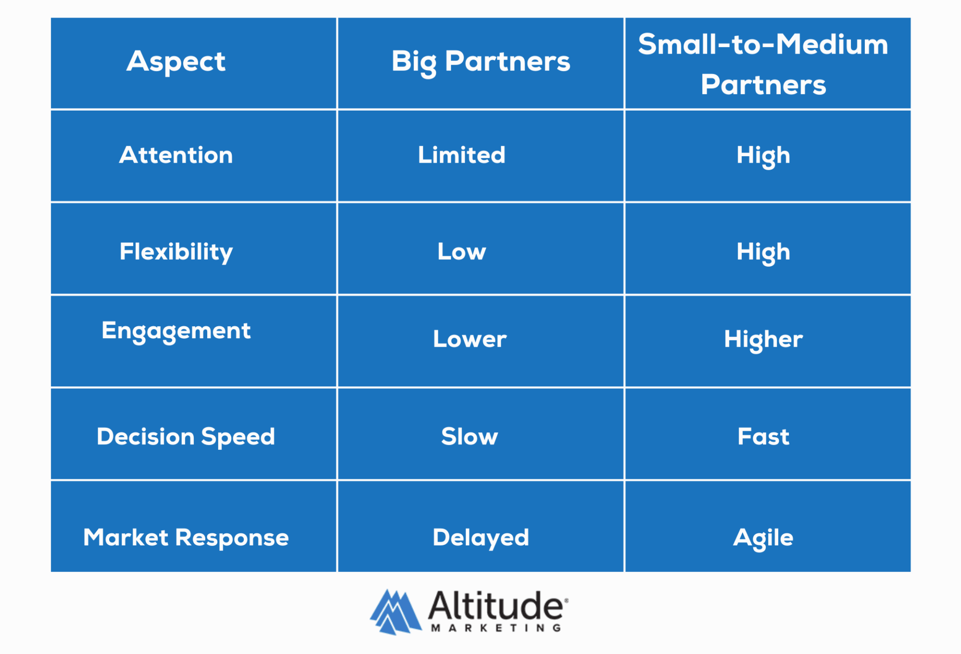 2025 Guide to Partner Marketing - Altitude Marketing